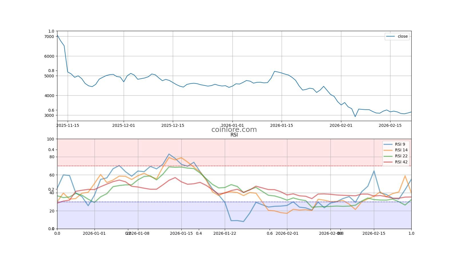 RenBTC RSI indicator