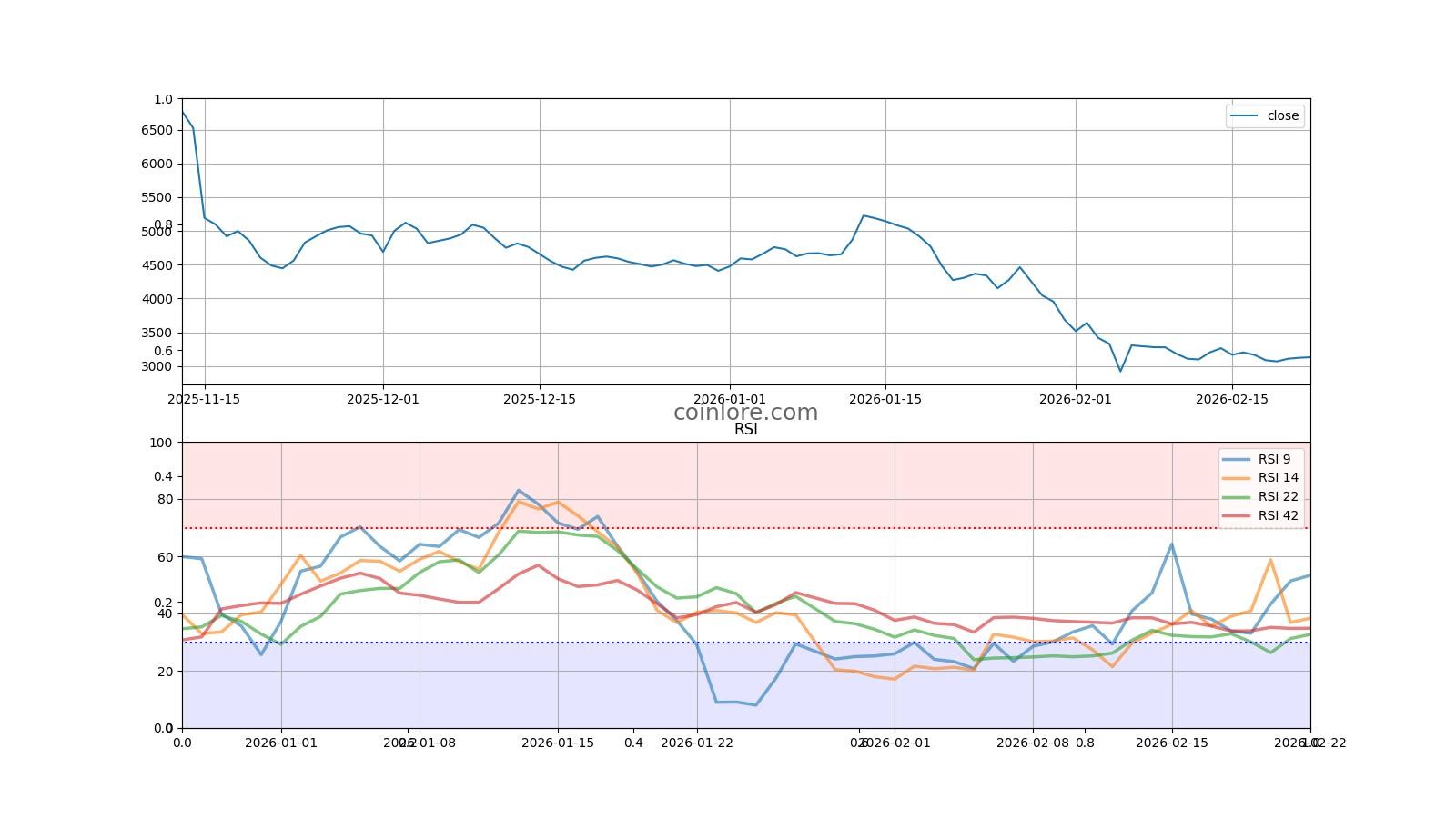 レンBTC RSI indicator