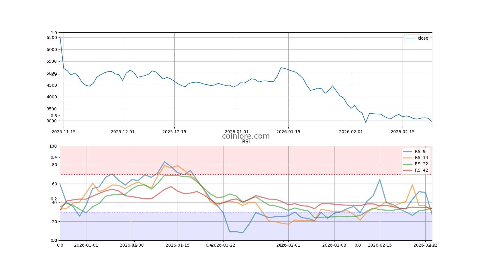 RenBTC RSI indicator