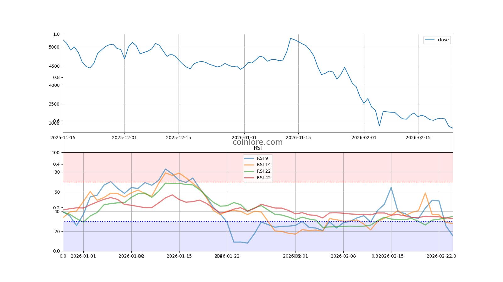 RenBTC RSI indicator