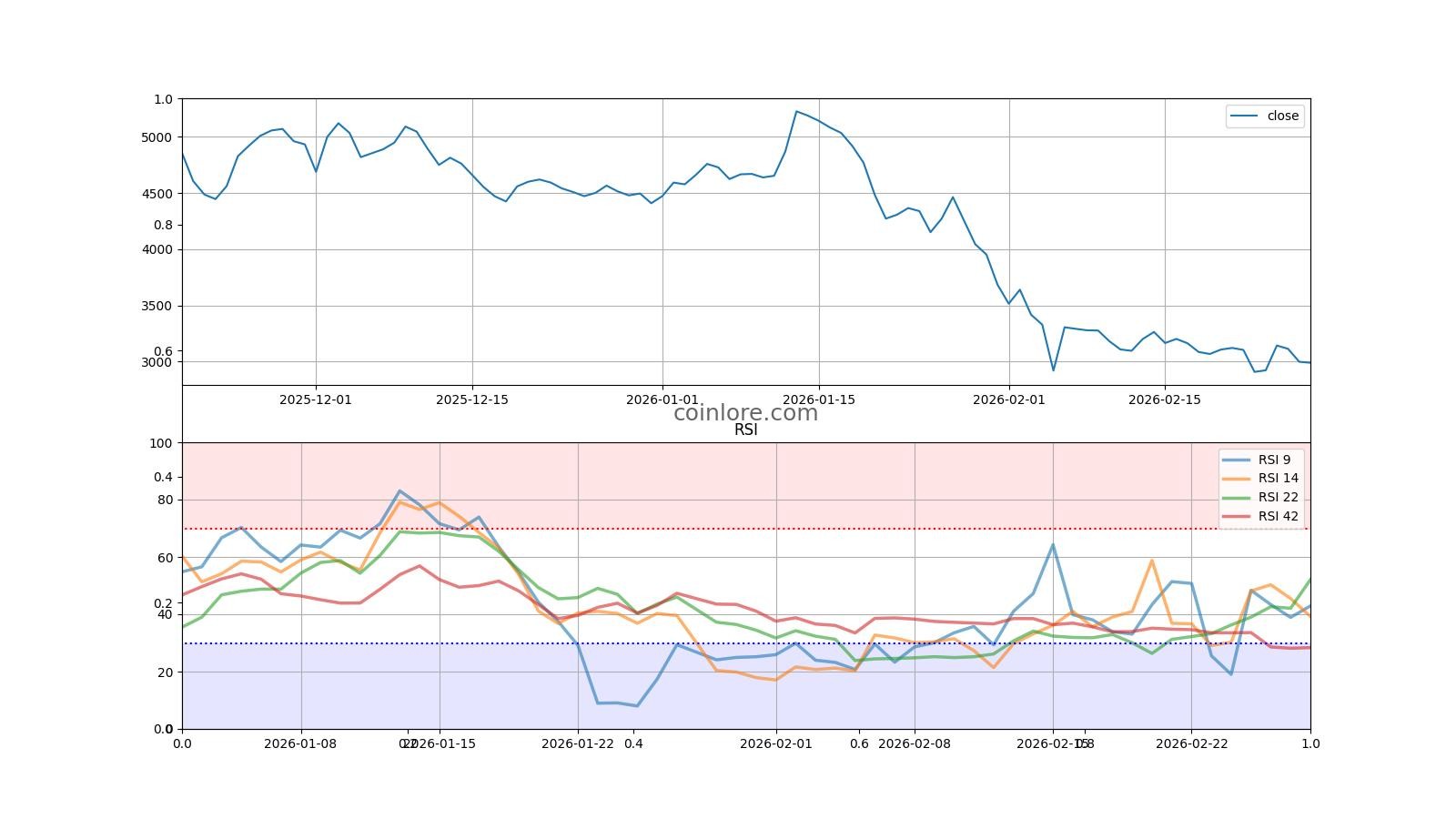 RenBTC RSI indicator