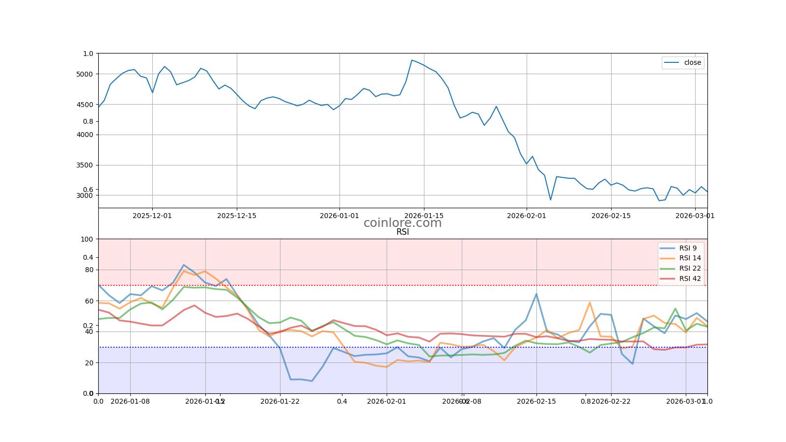 RenBTC RSI indicator