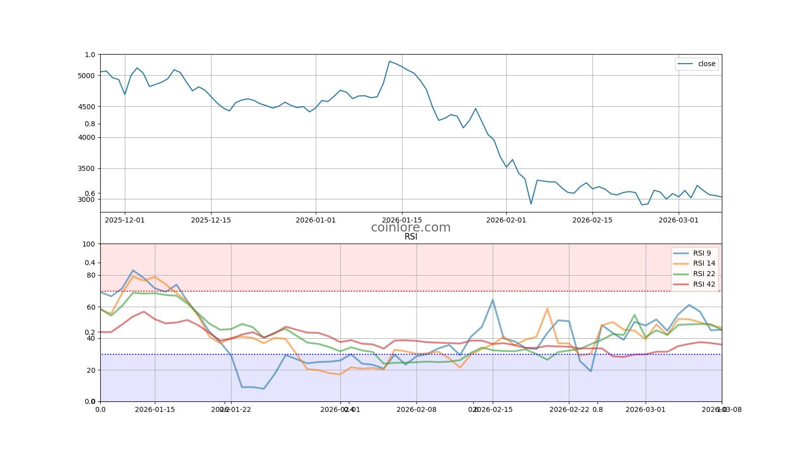 renBTC RSI indicator