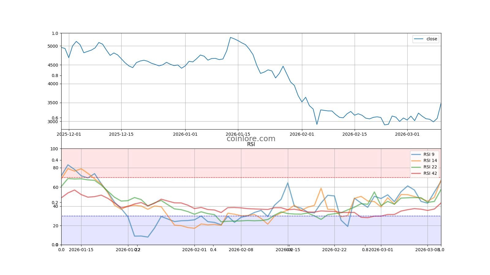 RenBTC RSI indicator