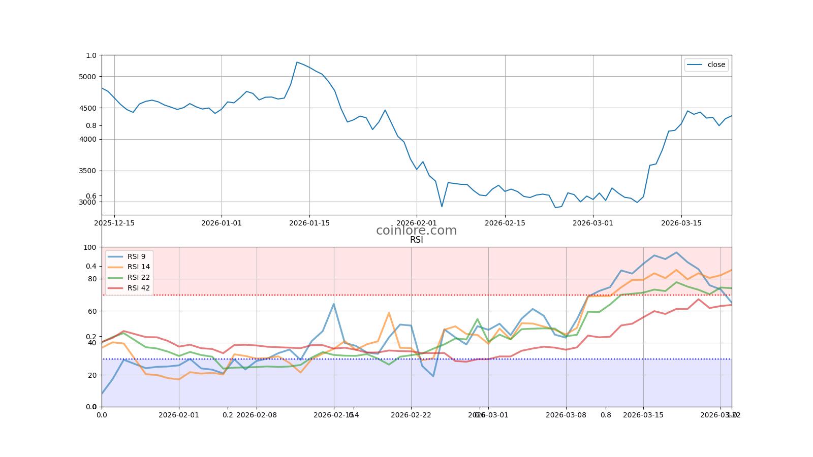 RenBTC RSI indicator
