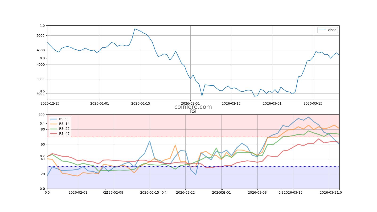 RenBTC RSI indicator