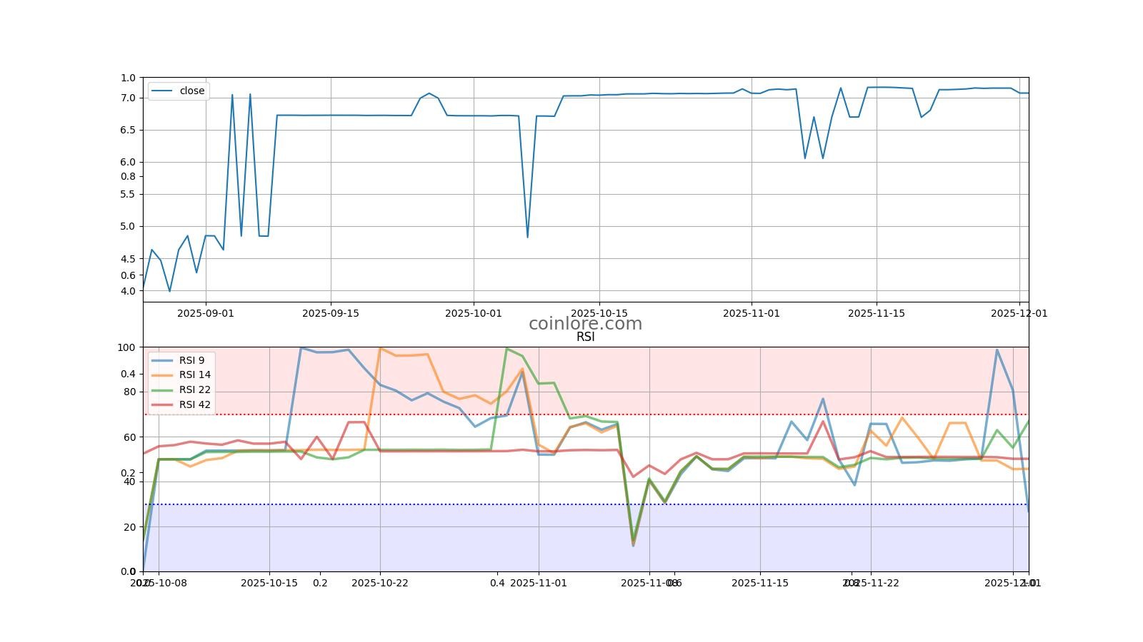 Render Token RSI indicator