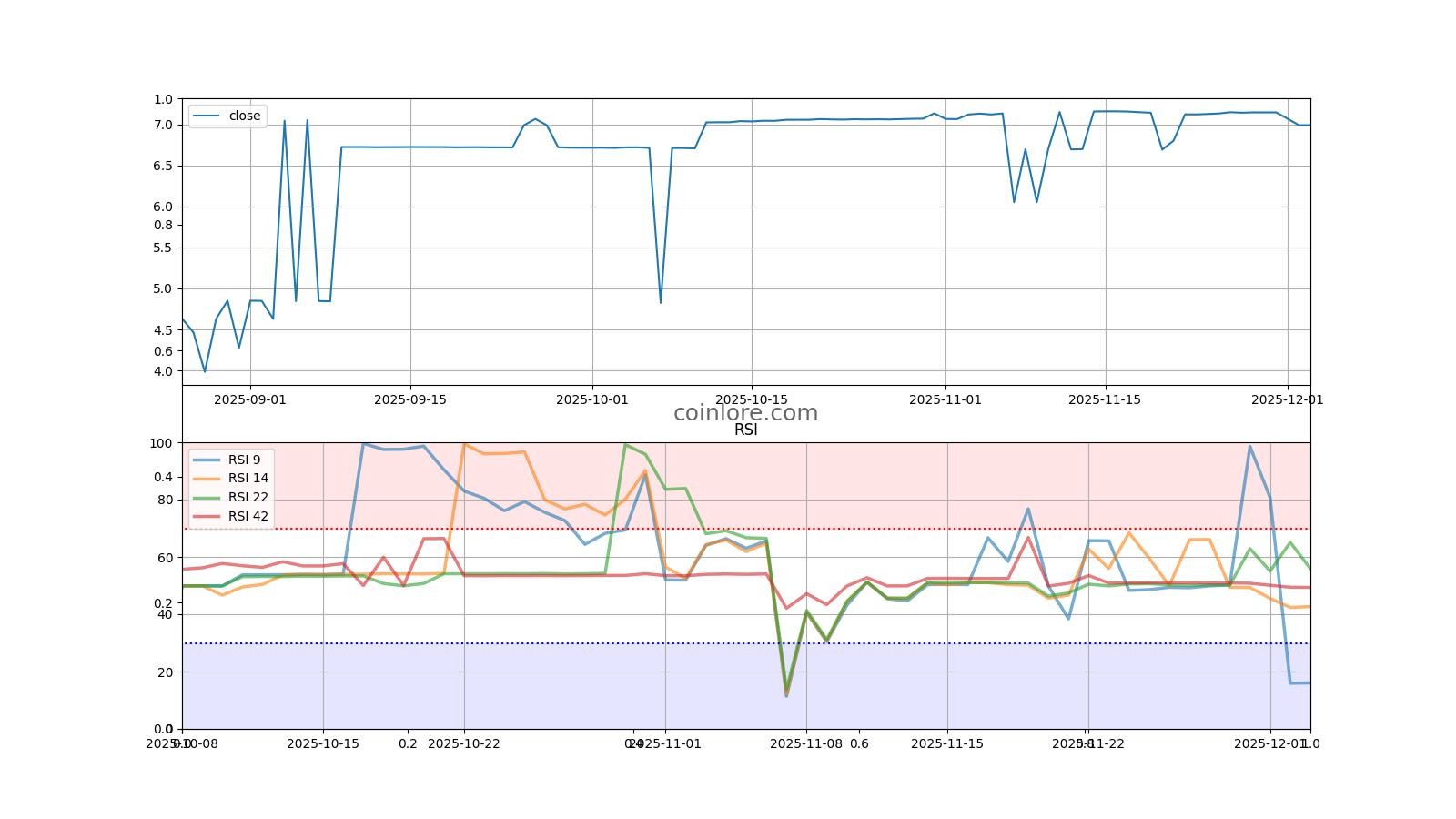 Render Token RSI indicator