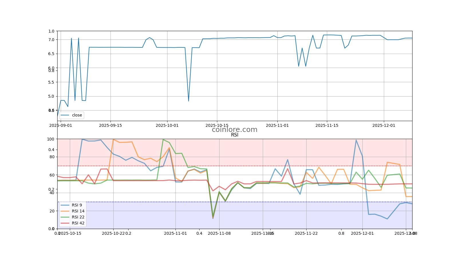 Render Token RSI indicator