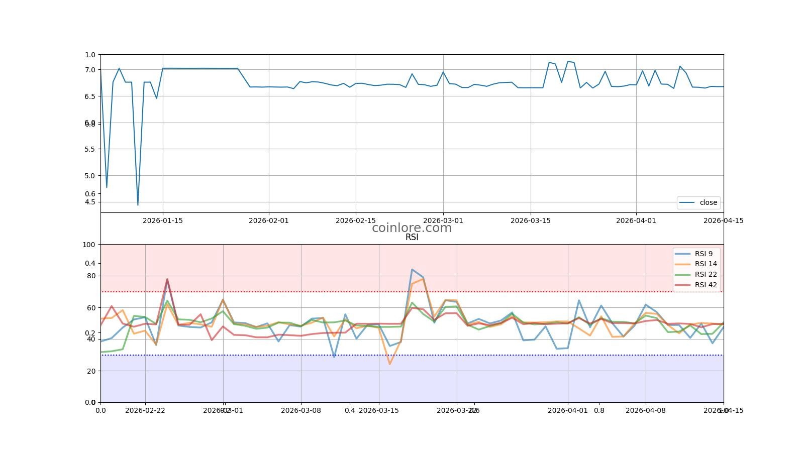 Render Token Precio, gráfico, cotización de hoy para RNDR | CoinLore