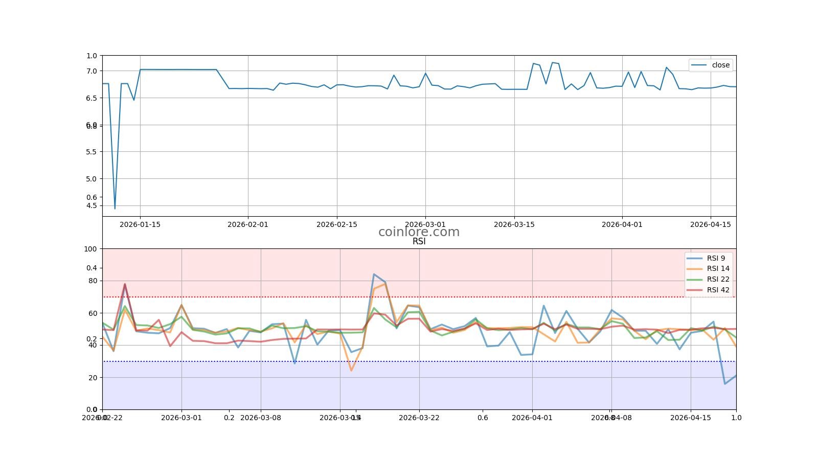 Render Token RSI indicator