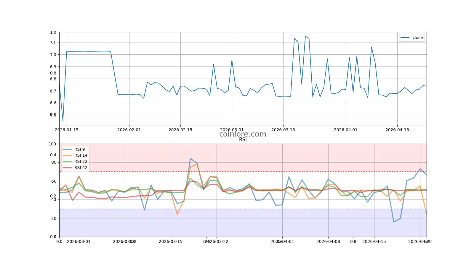 Render Token RSI indicator