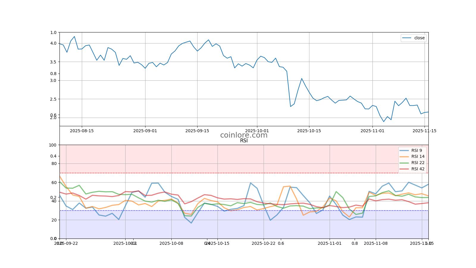 Render RSI indicator