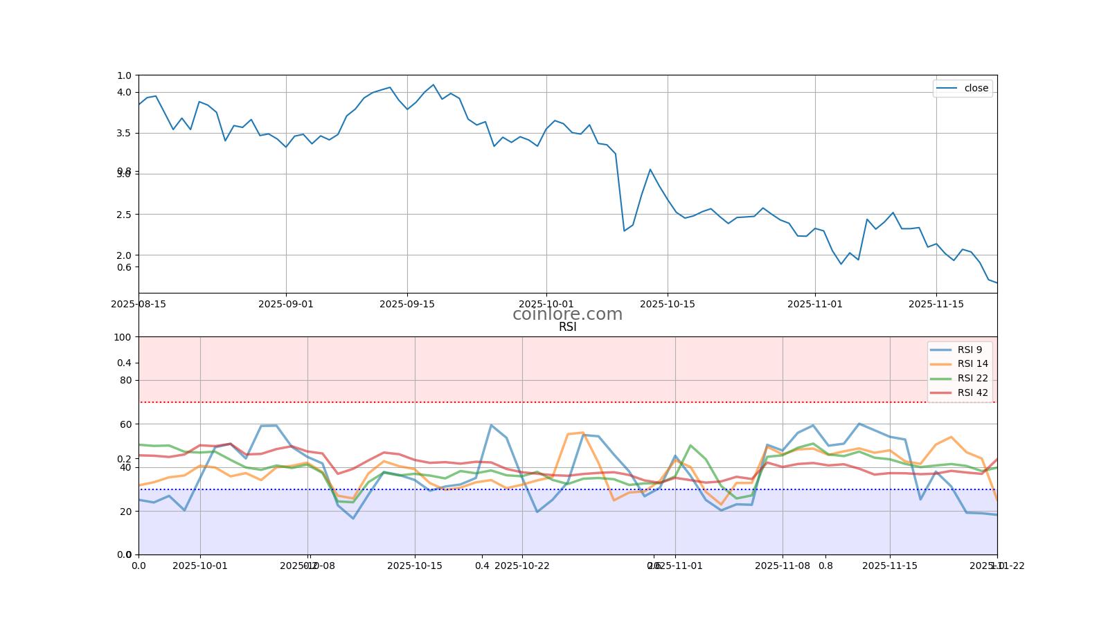 Render RSI indicator