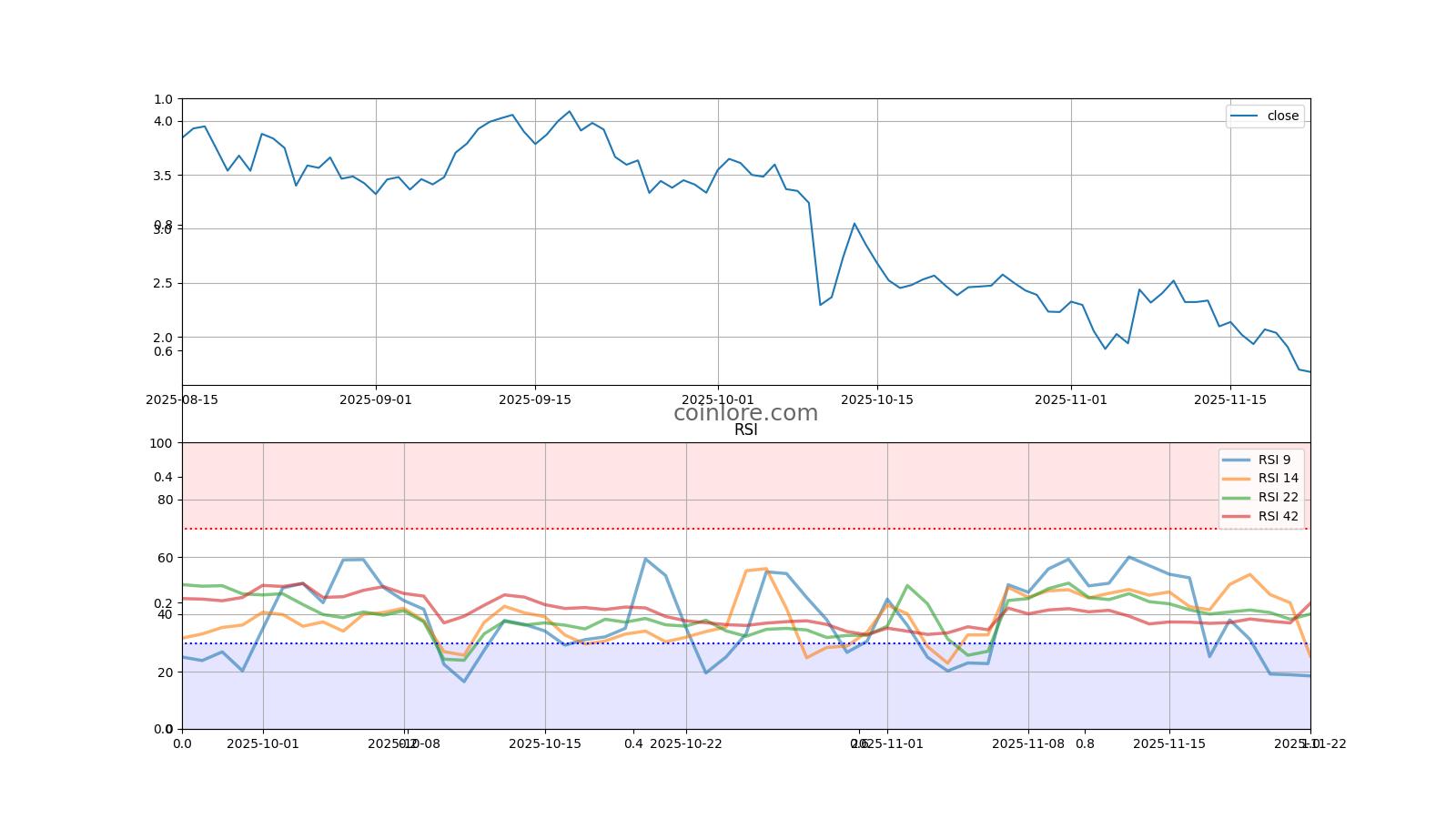 Render RSI indicator