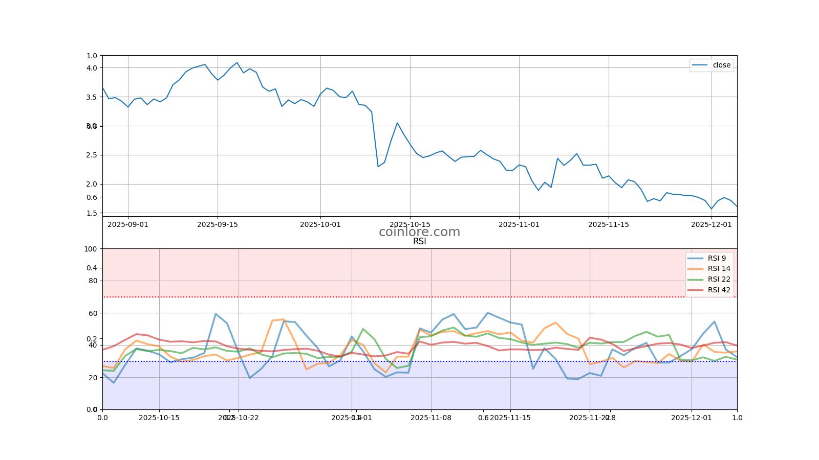 Render RSI indicator