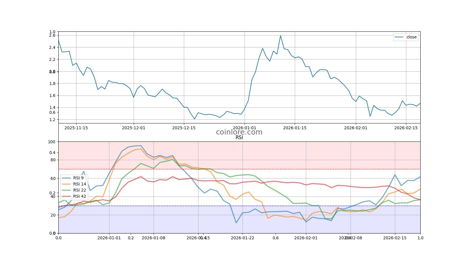 Render RSI indicator