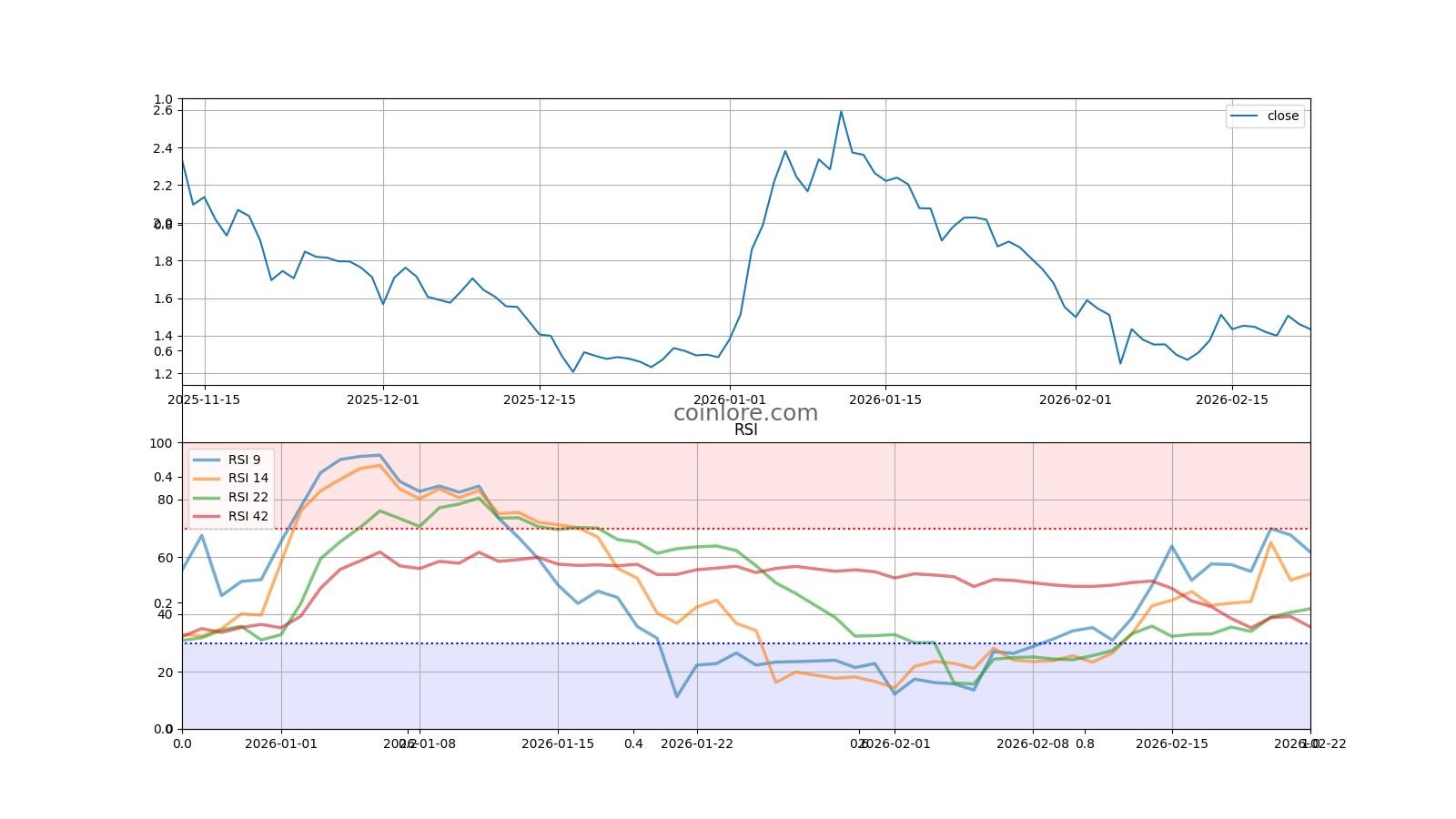 Render RSI indicator