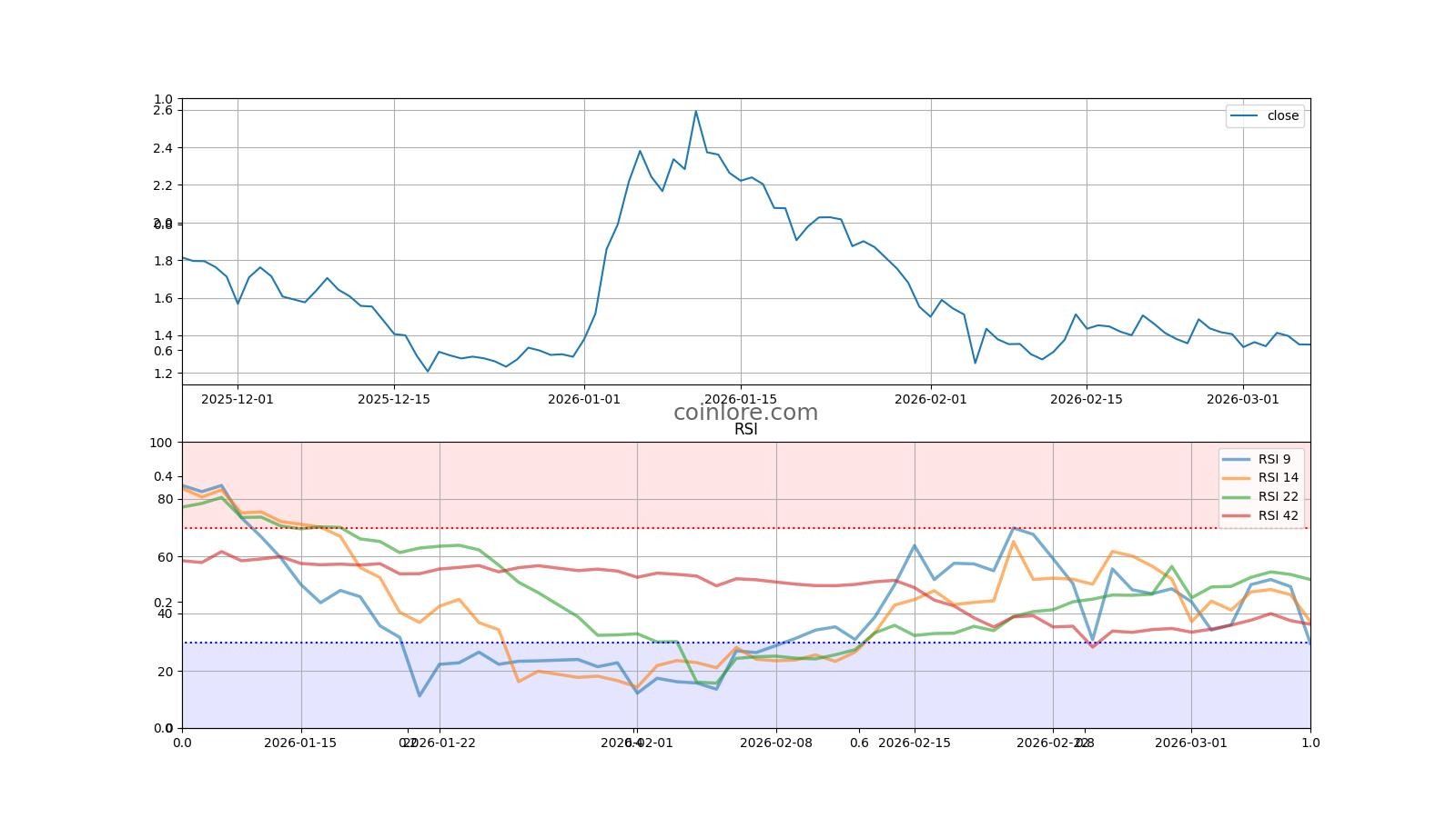 Render RSI indicator