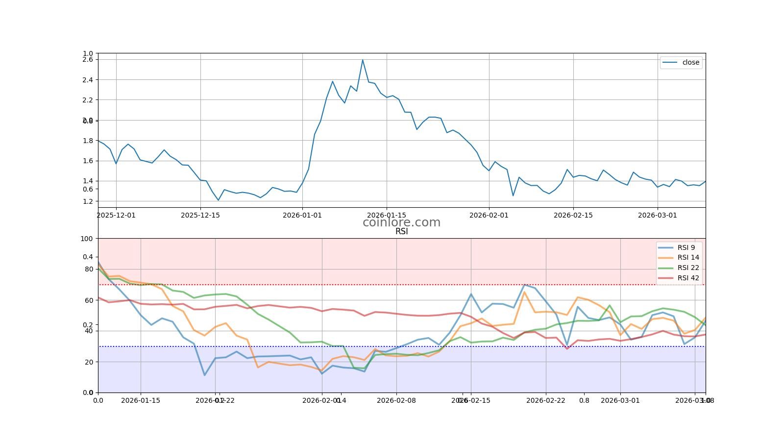 Render RSI indicator