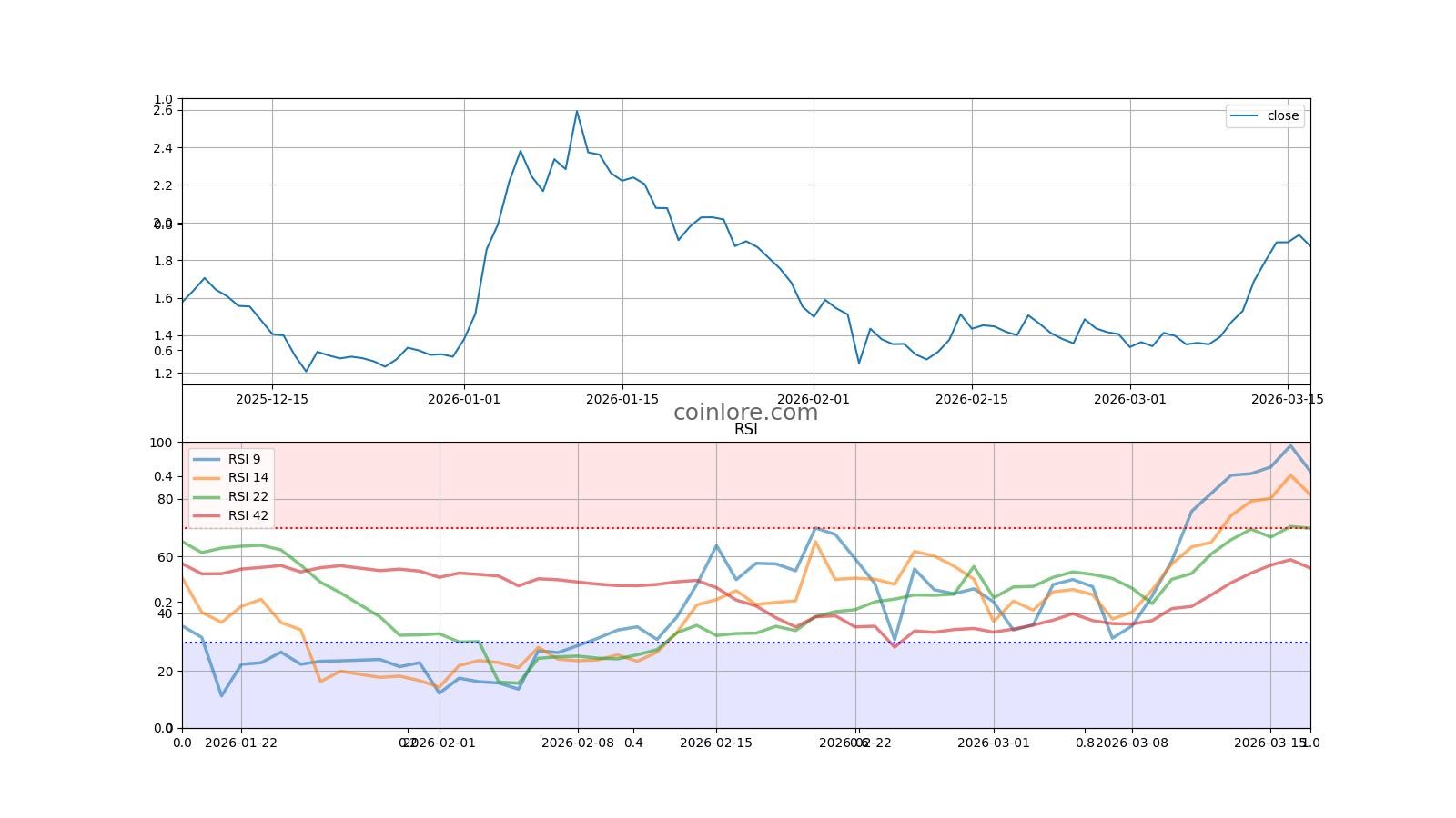 Render RSI indicator