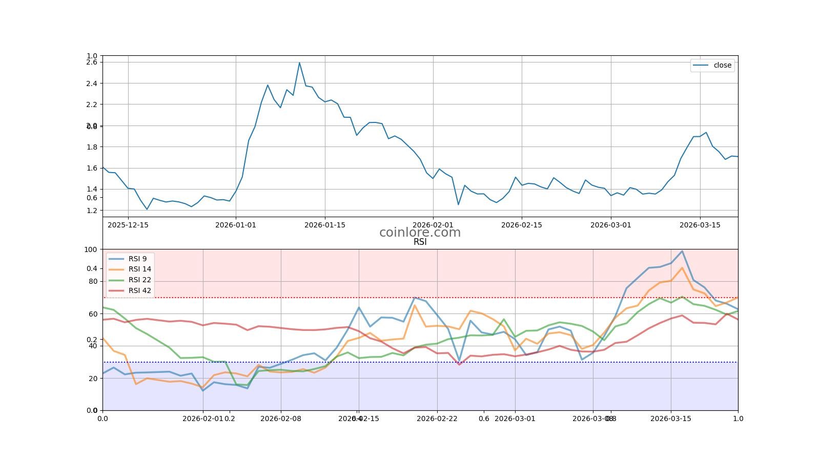 Render RSI indicator