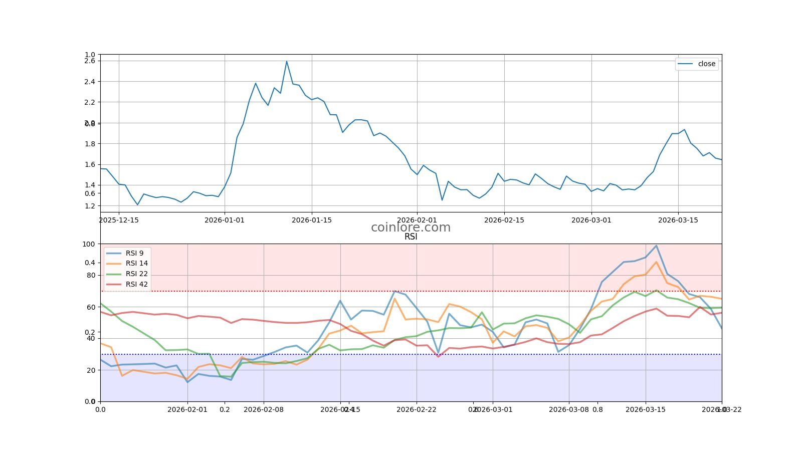 Render RSI indicator