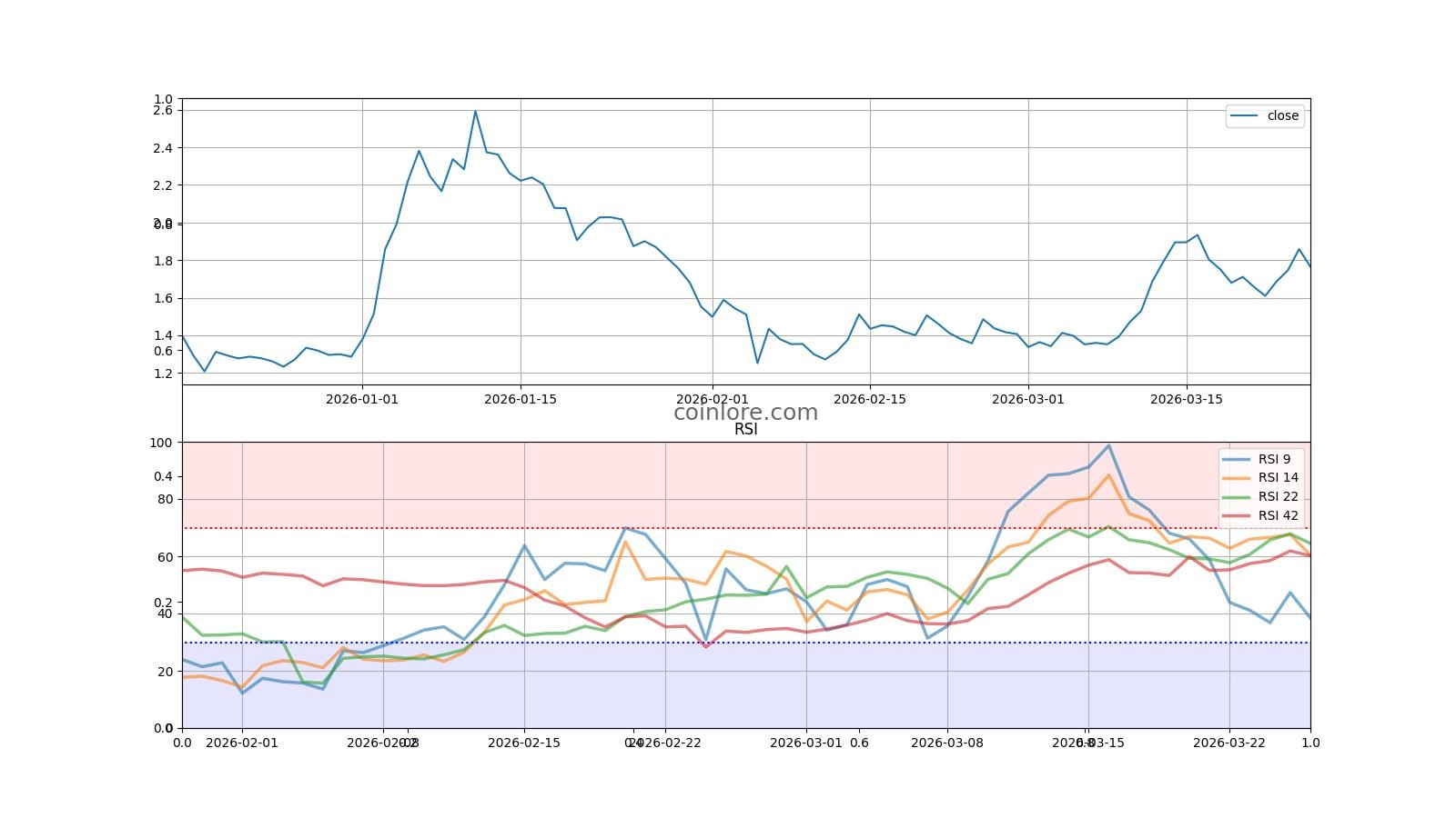 Render RSI indicator