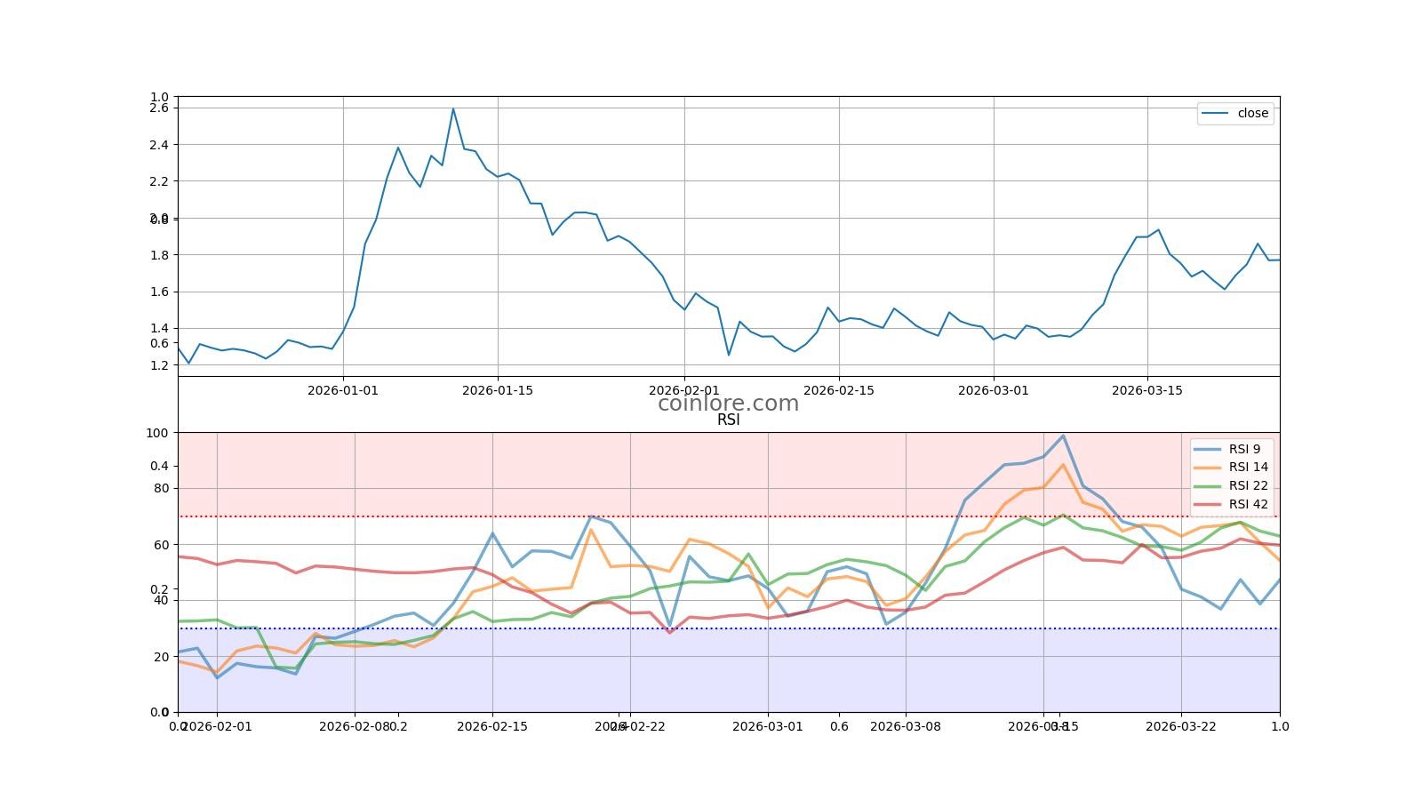 Render RSI indicator