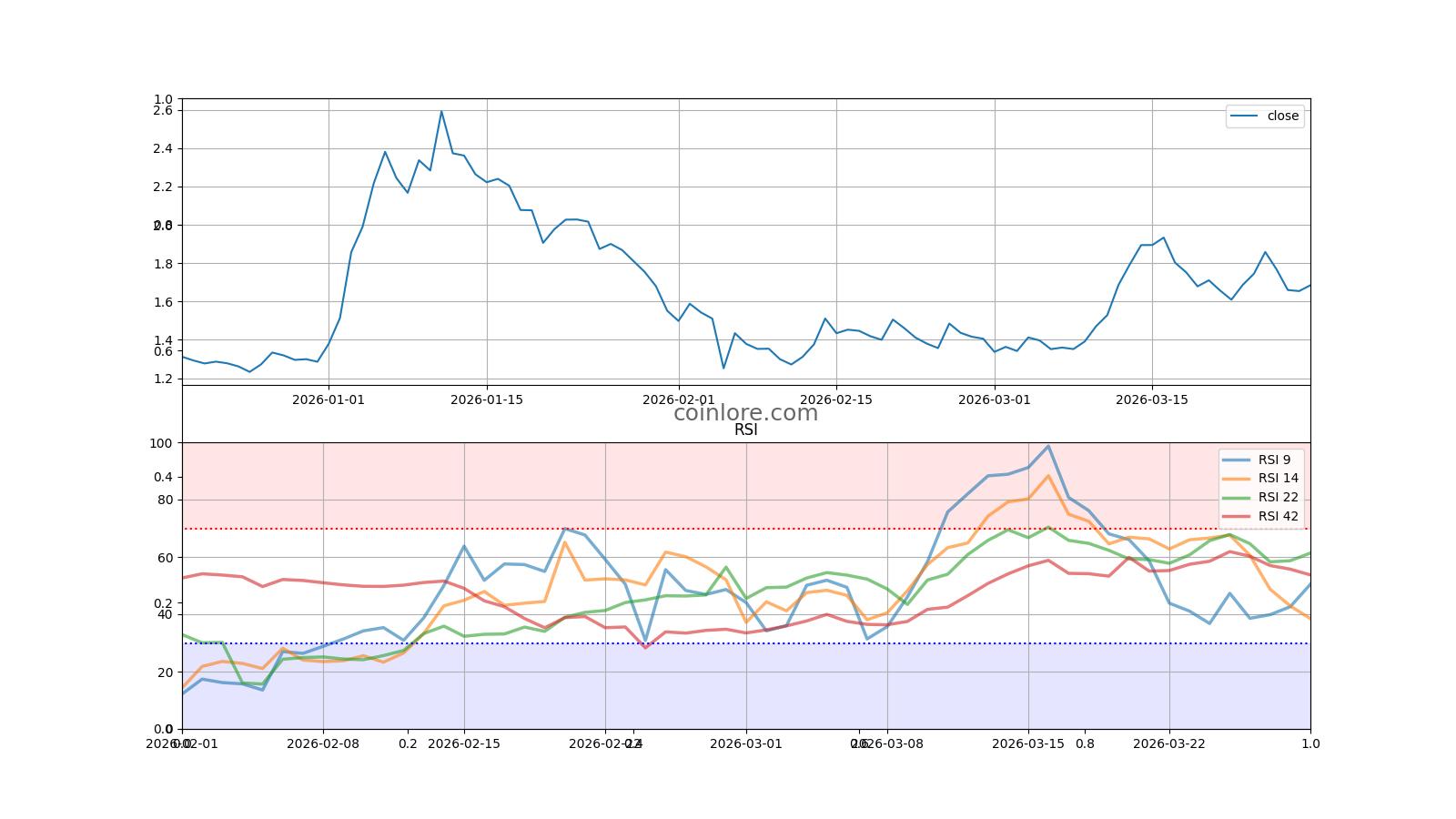 Render RSI indicator