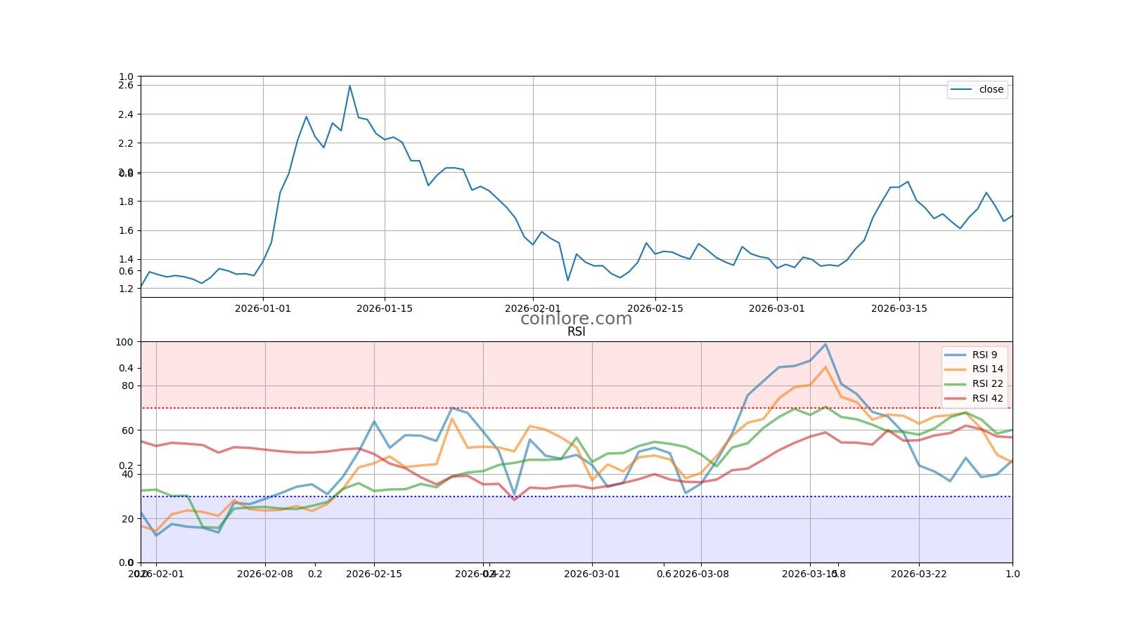 Render RSI indicator