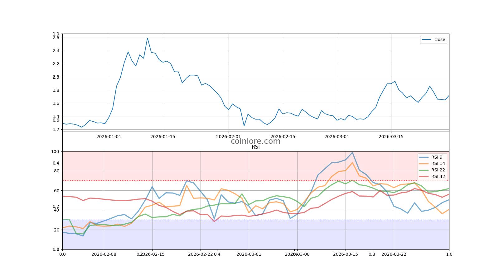 Render RSI indicator