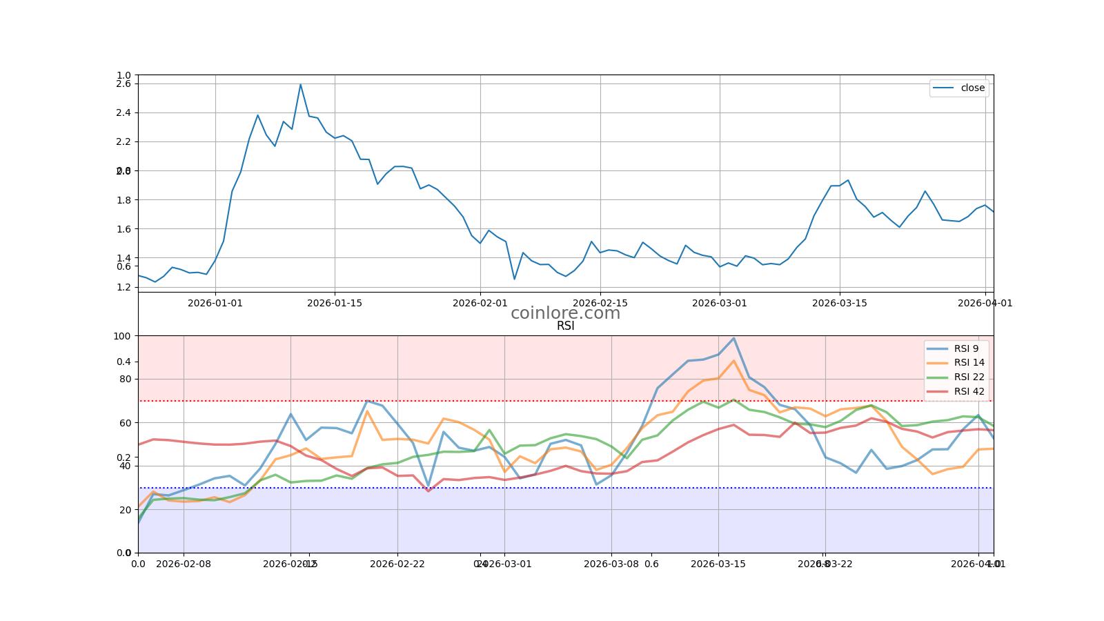 Render RSI indicator