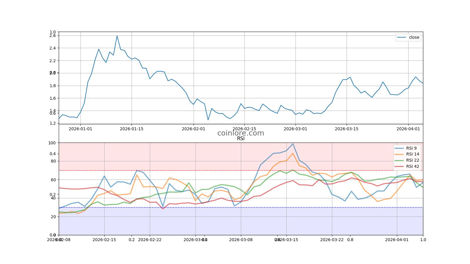 Render RSI indicator