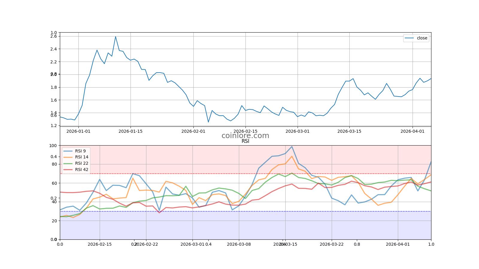 Render RSI indicator