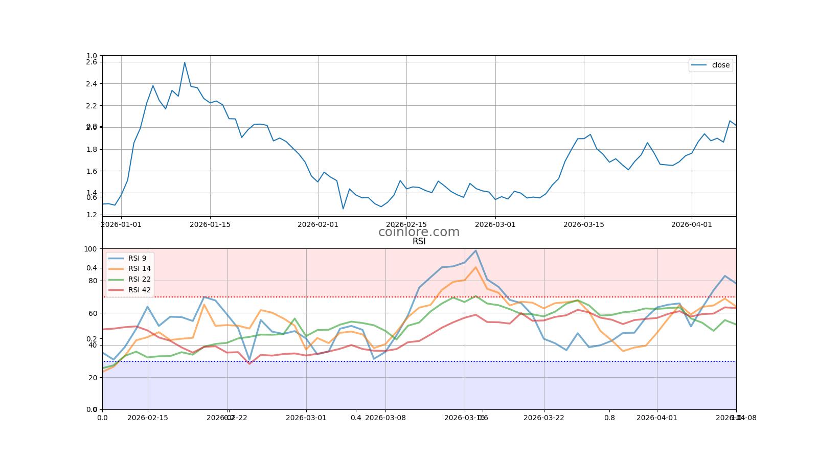 Render RSI indicator