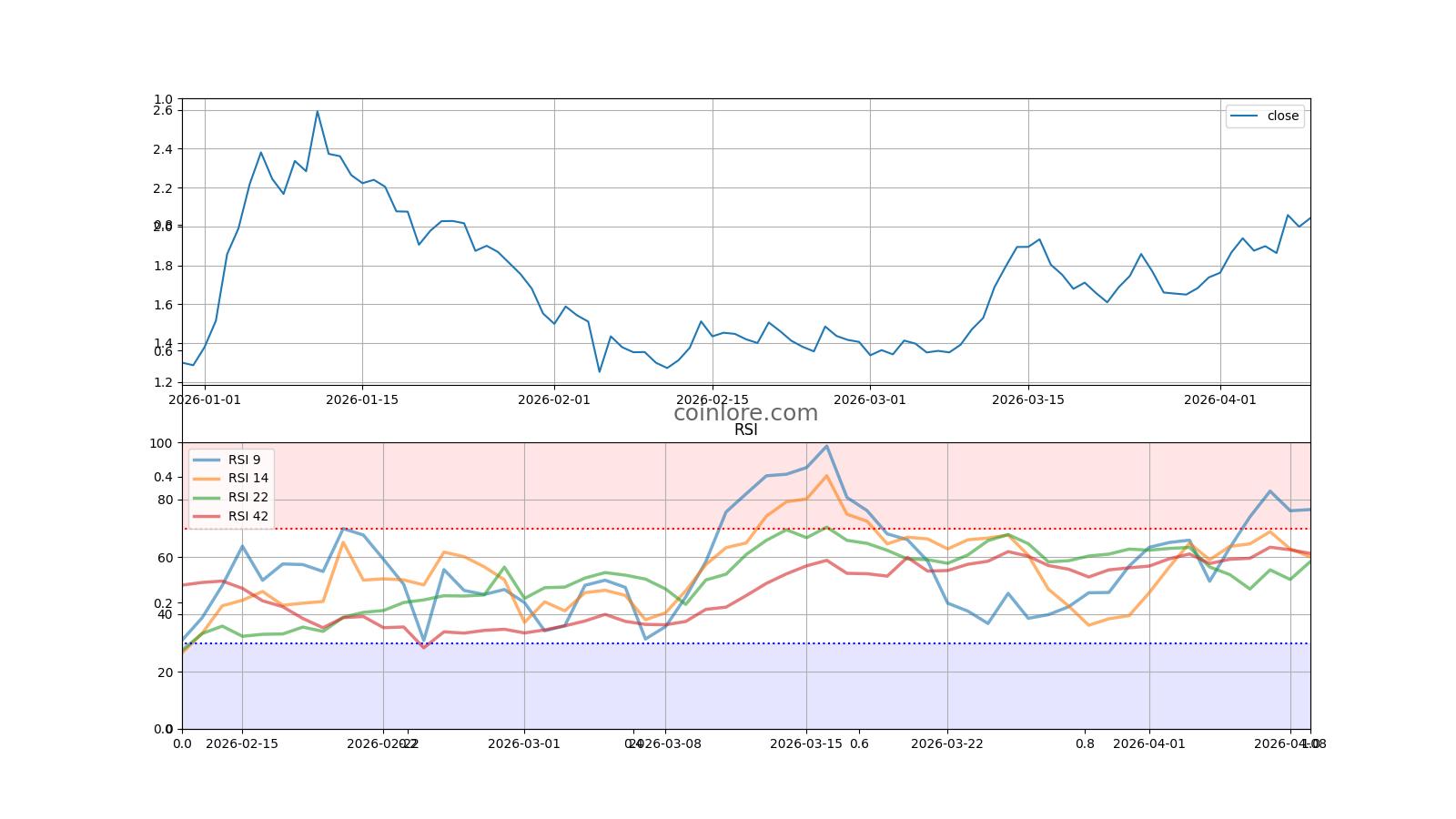 Render RSI indicator