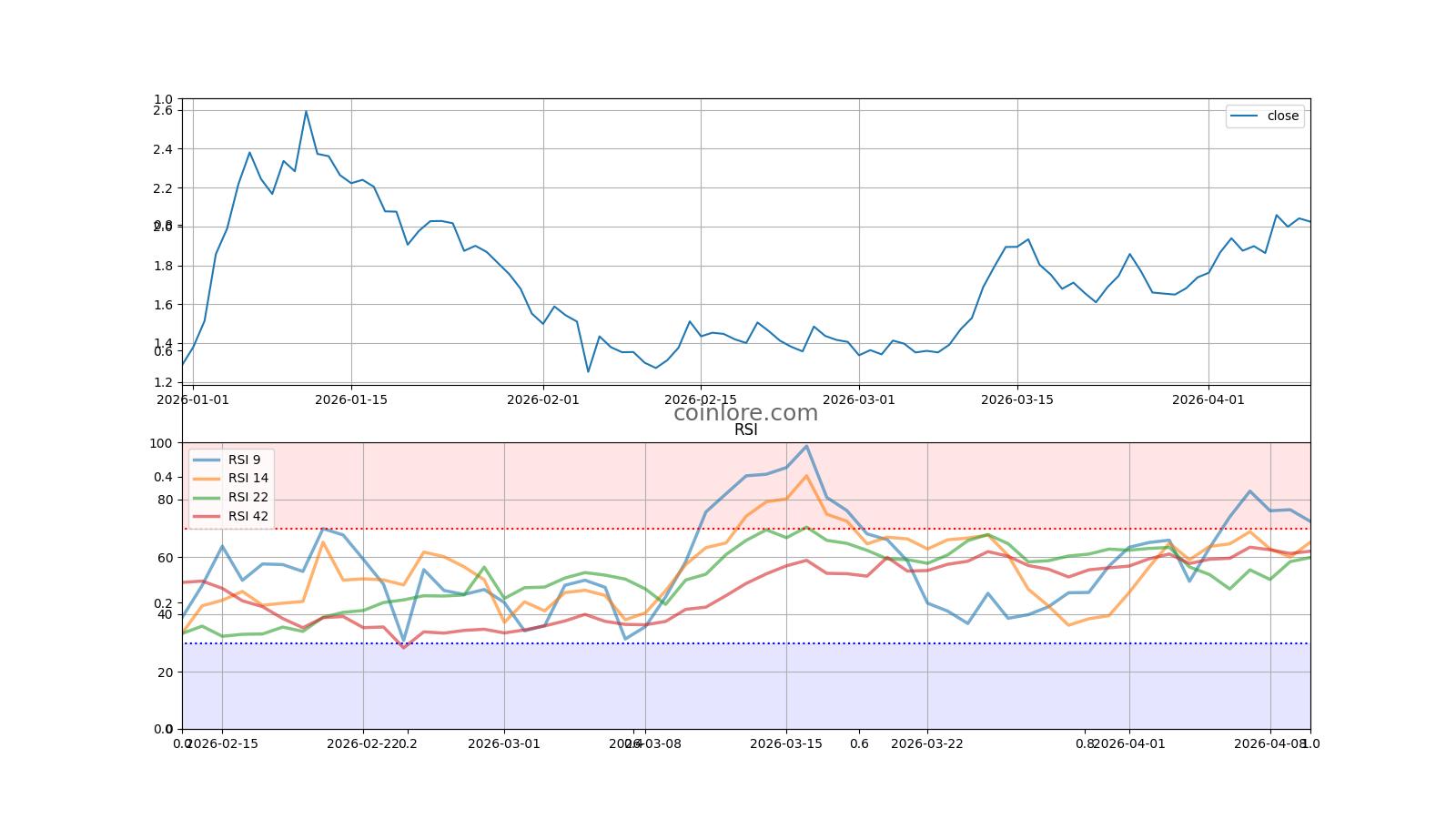 Render RSI indicator