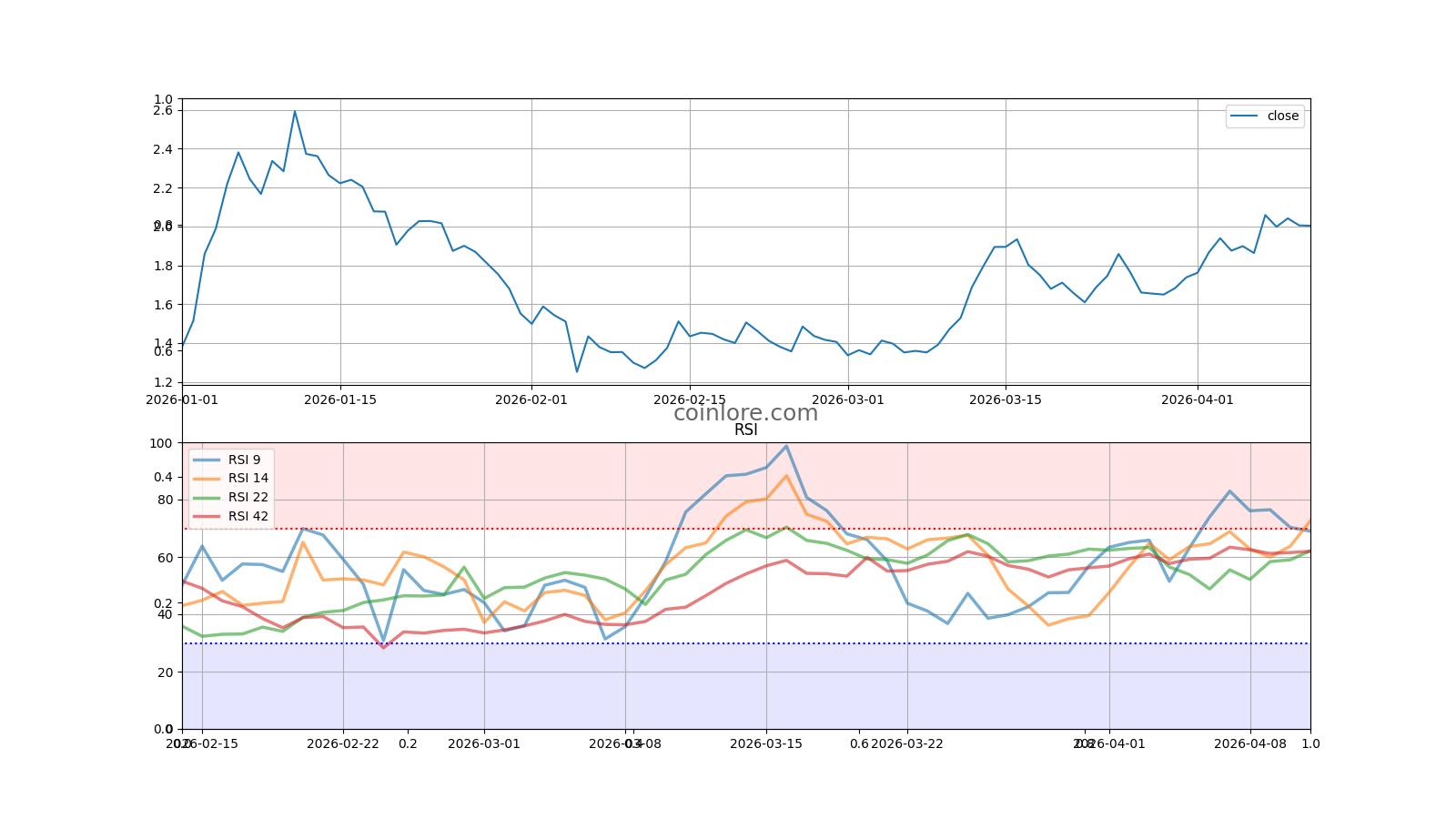 Render RSI indicator