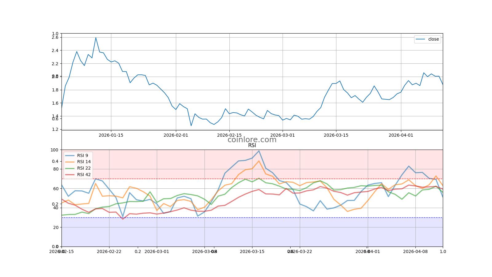 Render RSI indicator