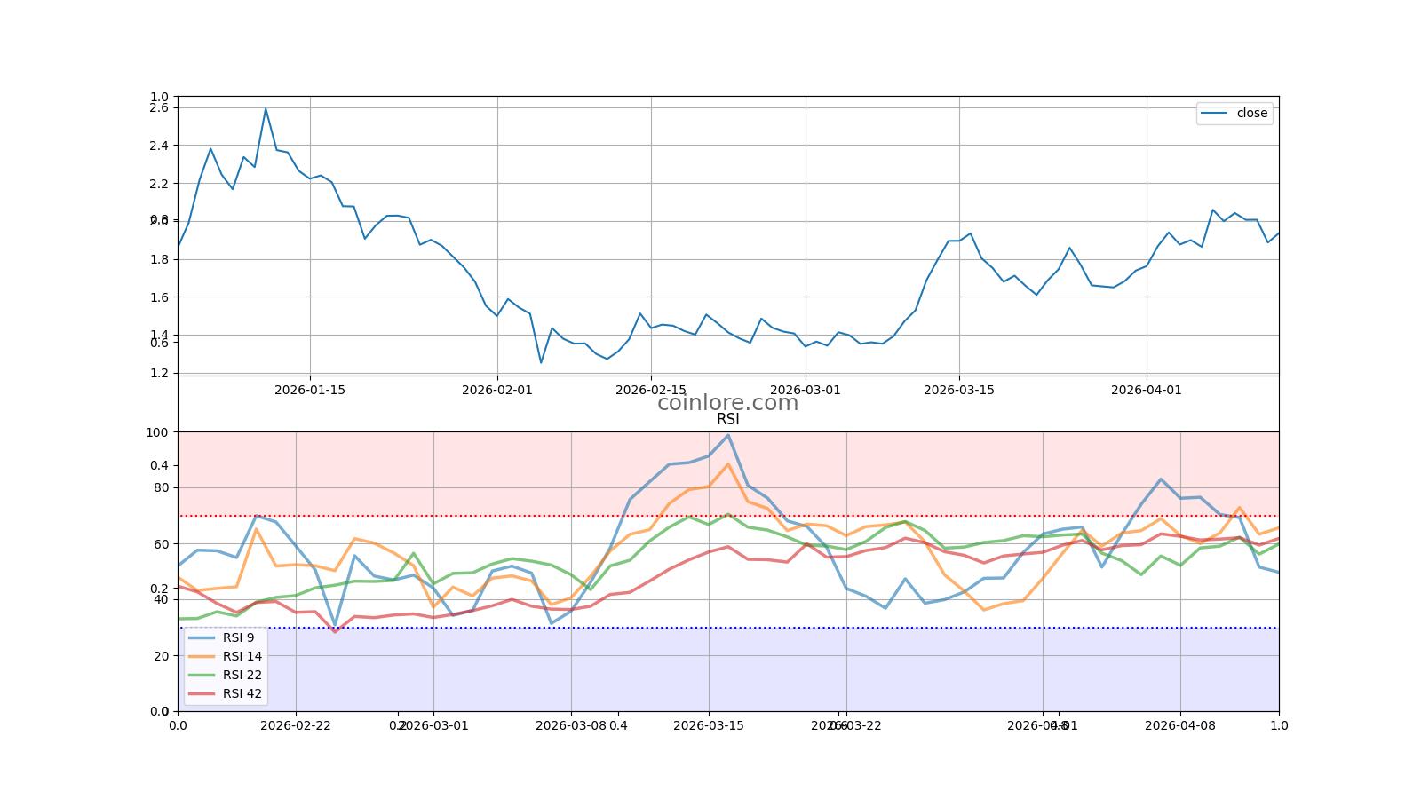 Render RSI indicator