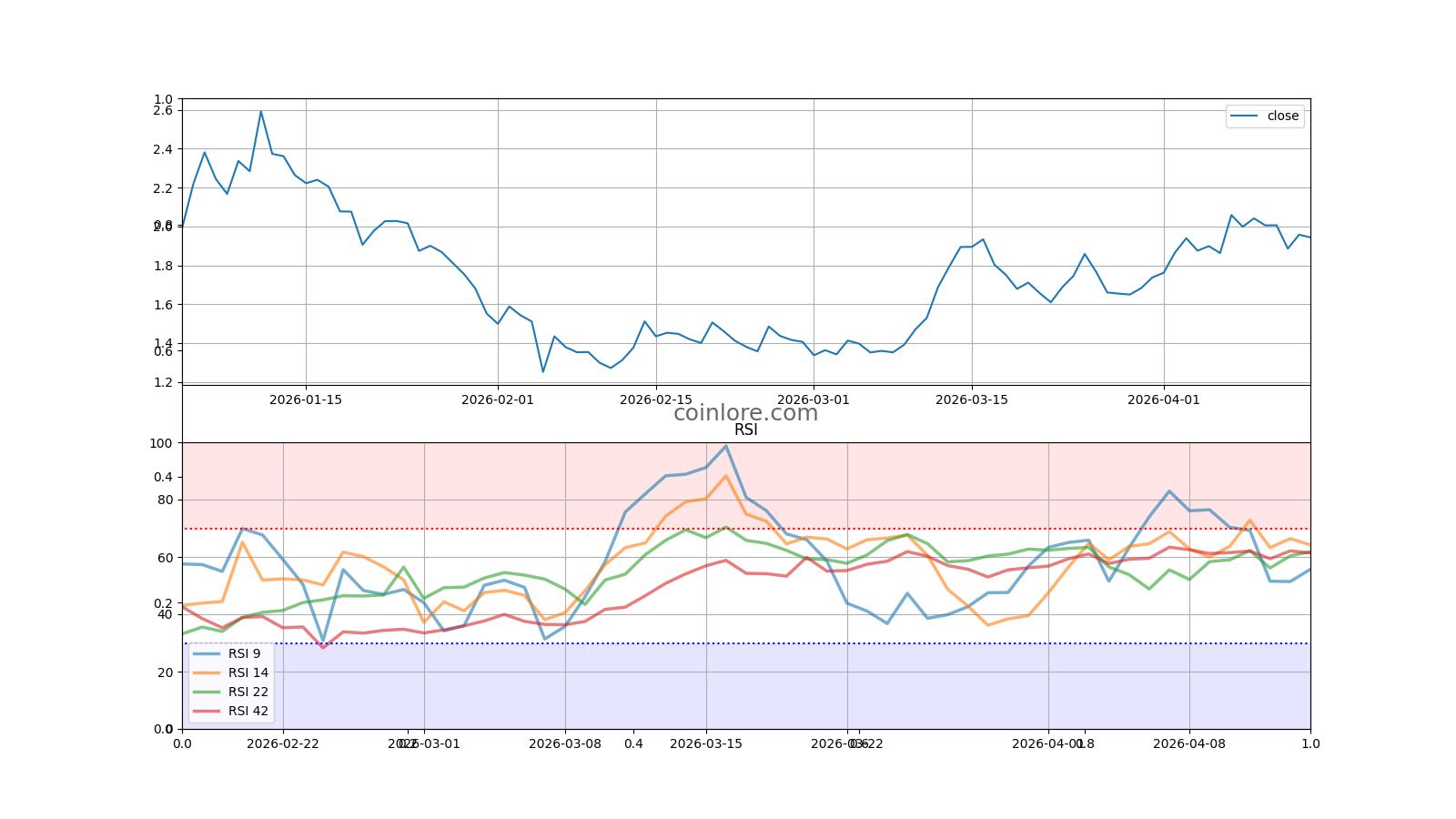 Render RSI indicator