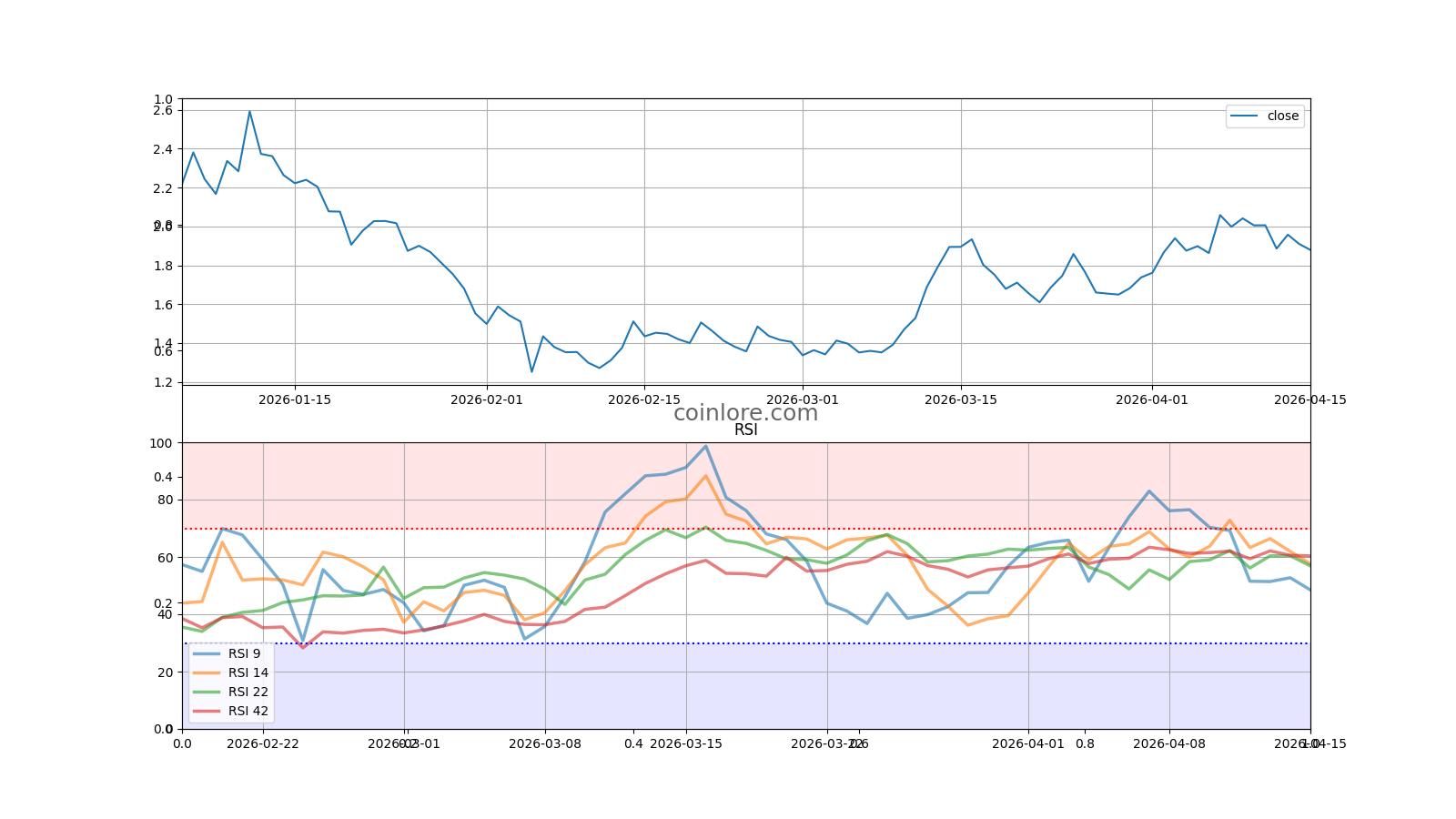 Render RSI indicator