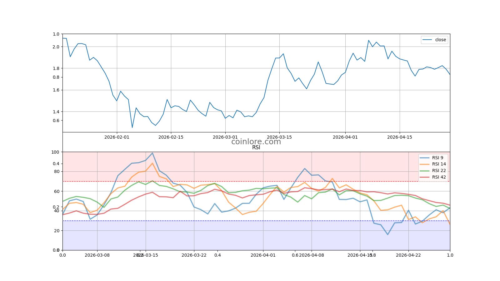 Render RSI indicator
