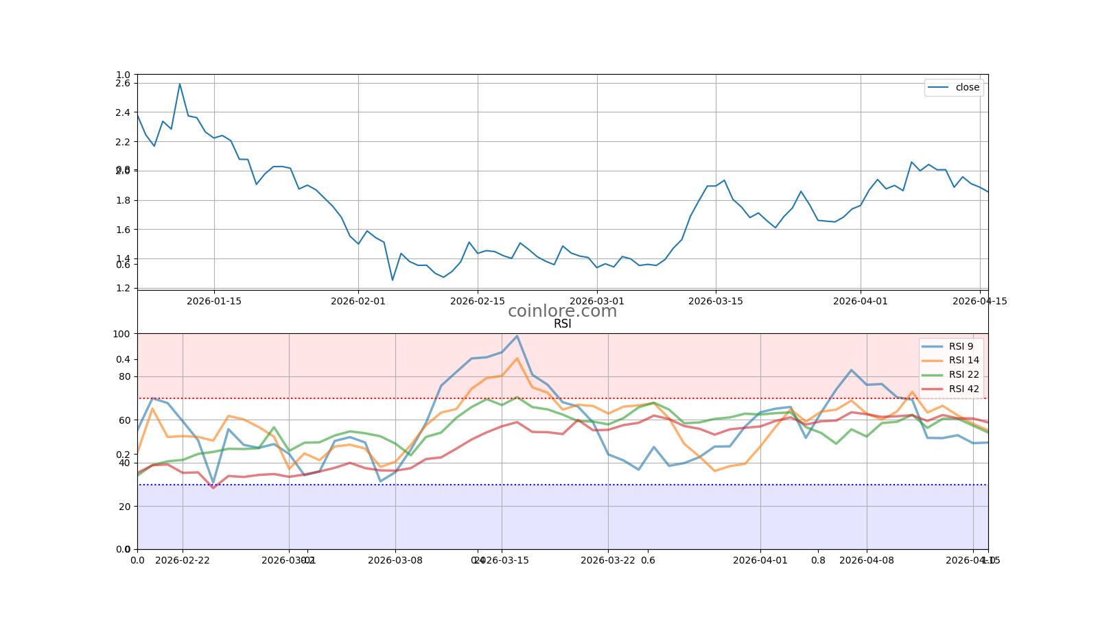 Render RSI indicator
