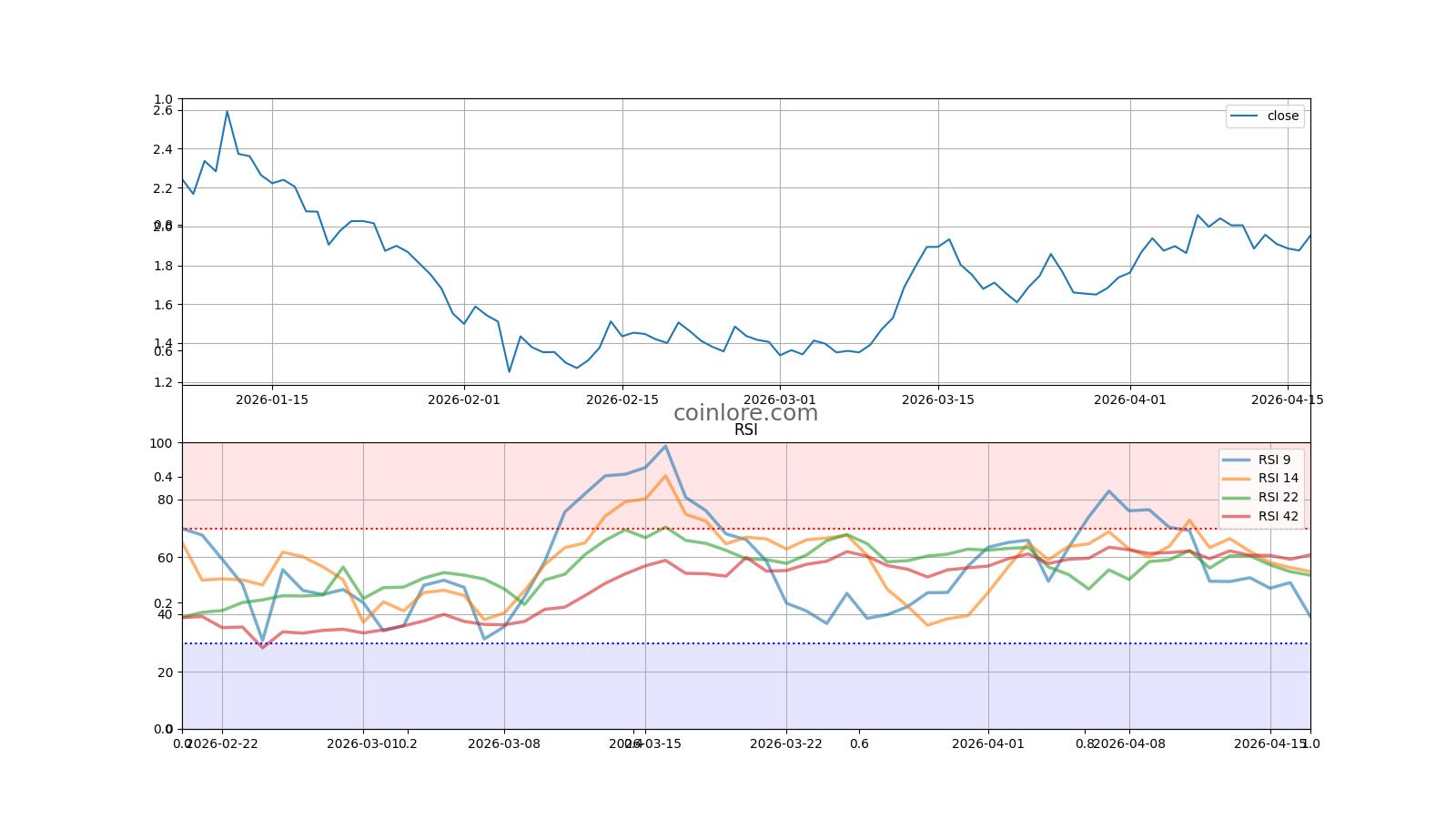 Render RSI indicator