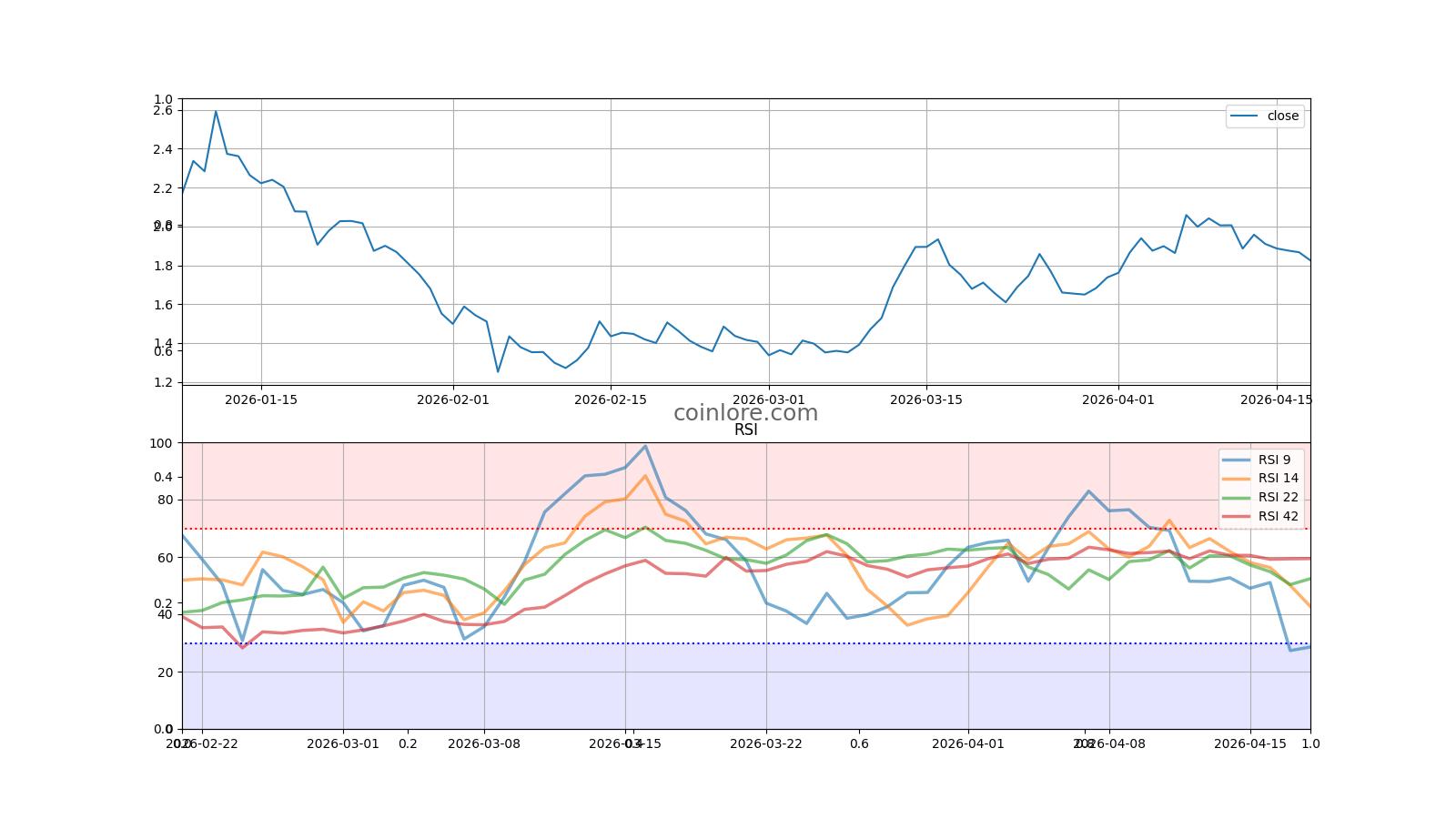 Render RSI indicator