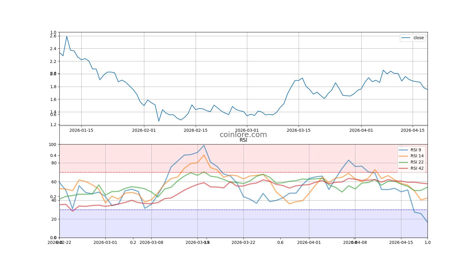 Render RSI indicator