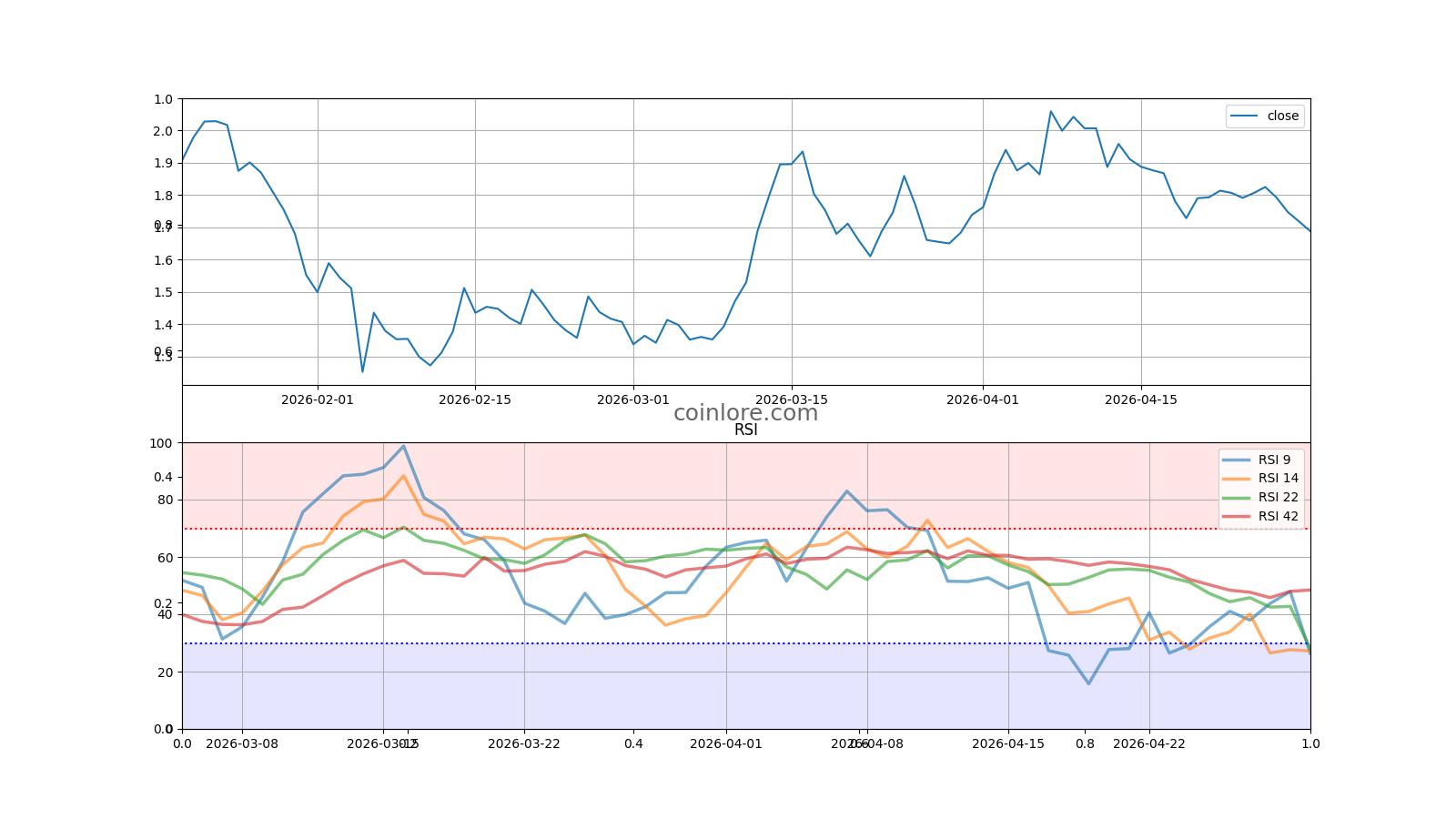 Render RSI indicator