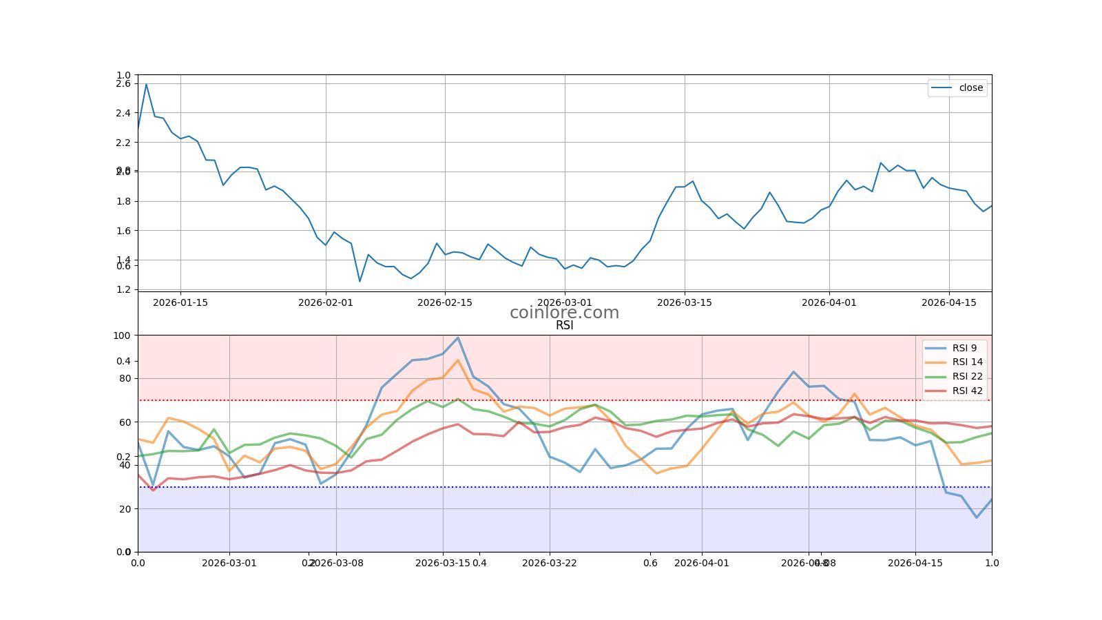 Render RSI indicator